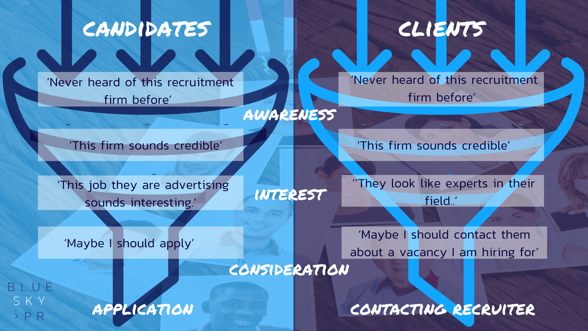Recruitment Marketing | BlueSky PR